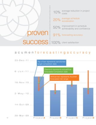 Acumen Risk Workshops Overview | PDF | Business | Business and Finance