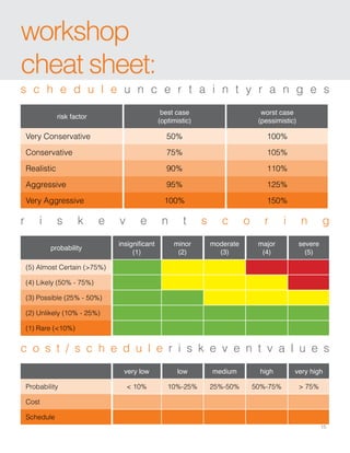 Acumen Risk Workshops Overview | PDF