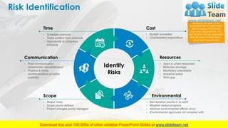 Risk Calculator PowerPoint Presentation Slides | PPT