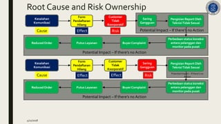 Root Cause and Risk Ownership | PPT