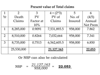 RISK CHAPTER 5.ppt risk management of 55 | PPT