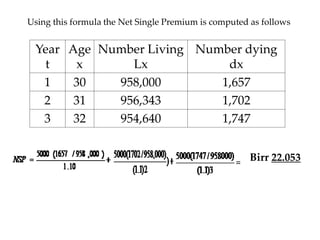 RISK CHAPTER 5.ppt risk management of 55 | PPT
