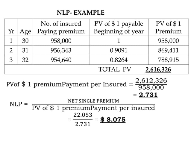 RISK CHAPTER 5.ppt risk management of 55 | PPT | Life Insurance | Insurance