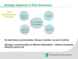 Risk Communication For Adapting To Climate Change | PPS