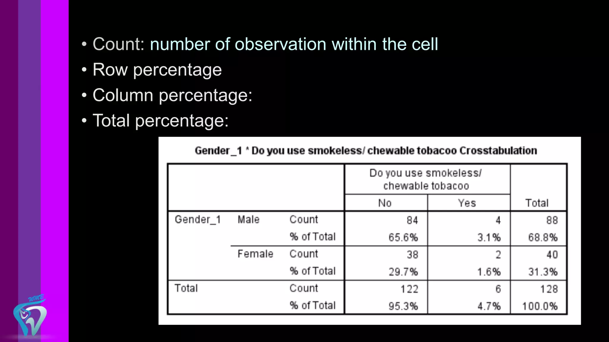 Risk Comparison | PPT