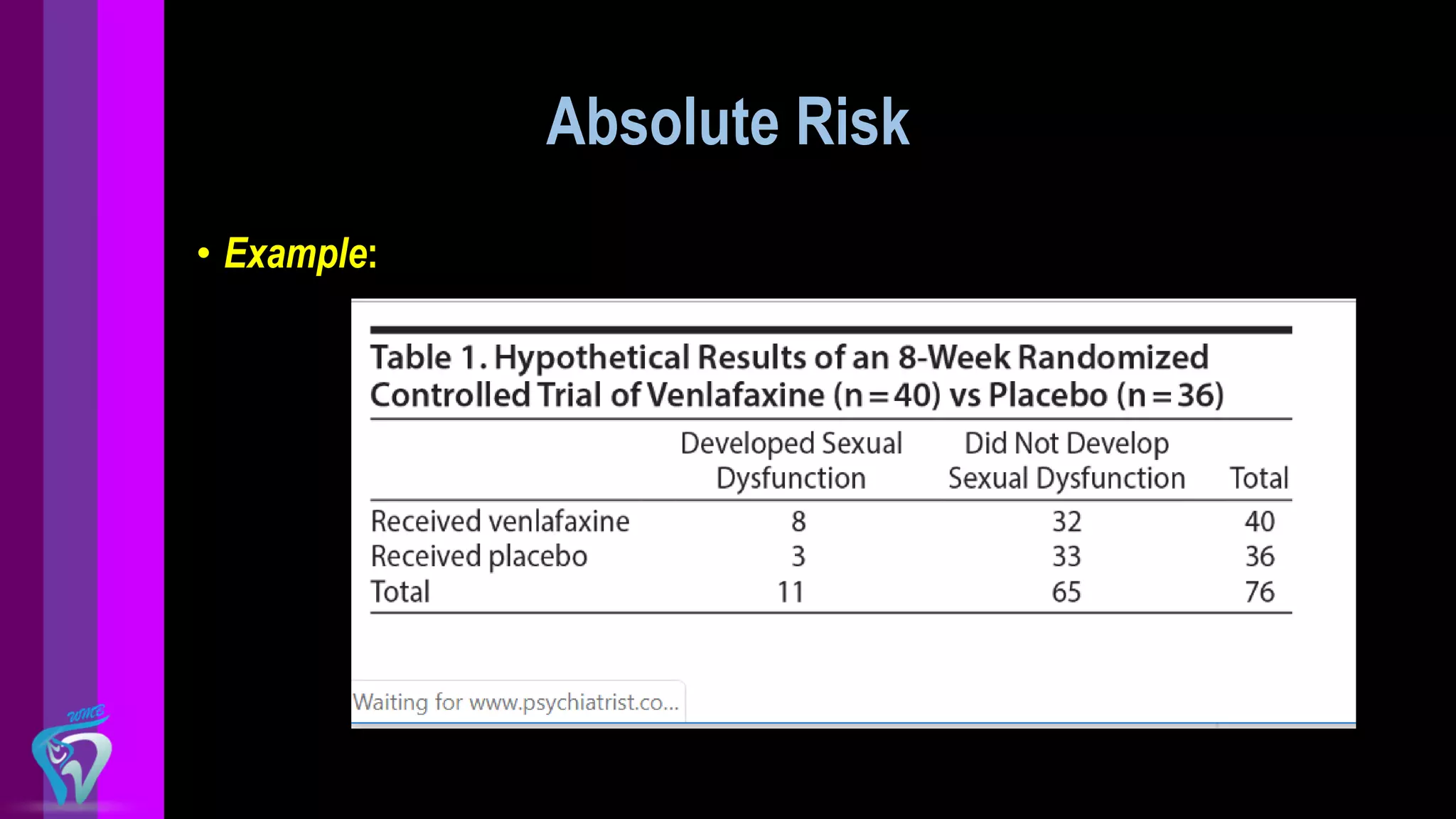Risk Comparison | PPT