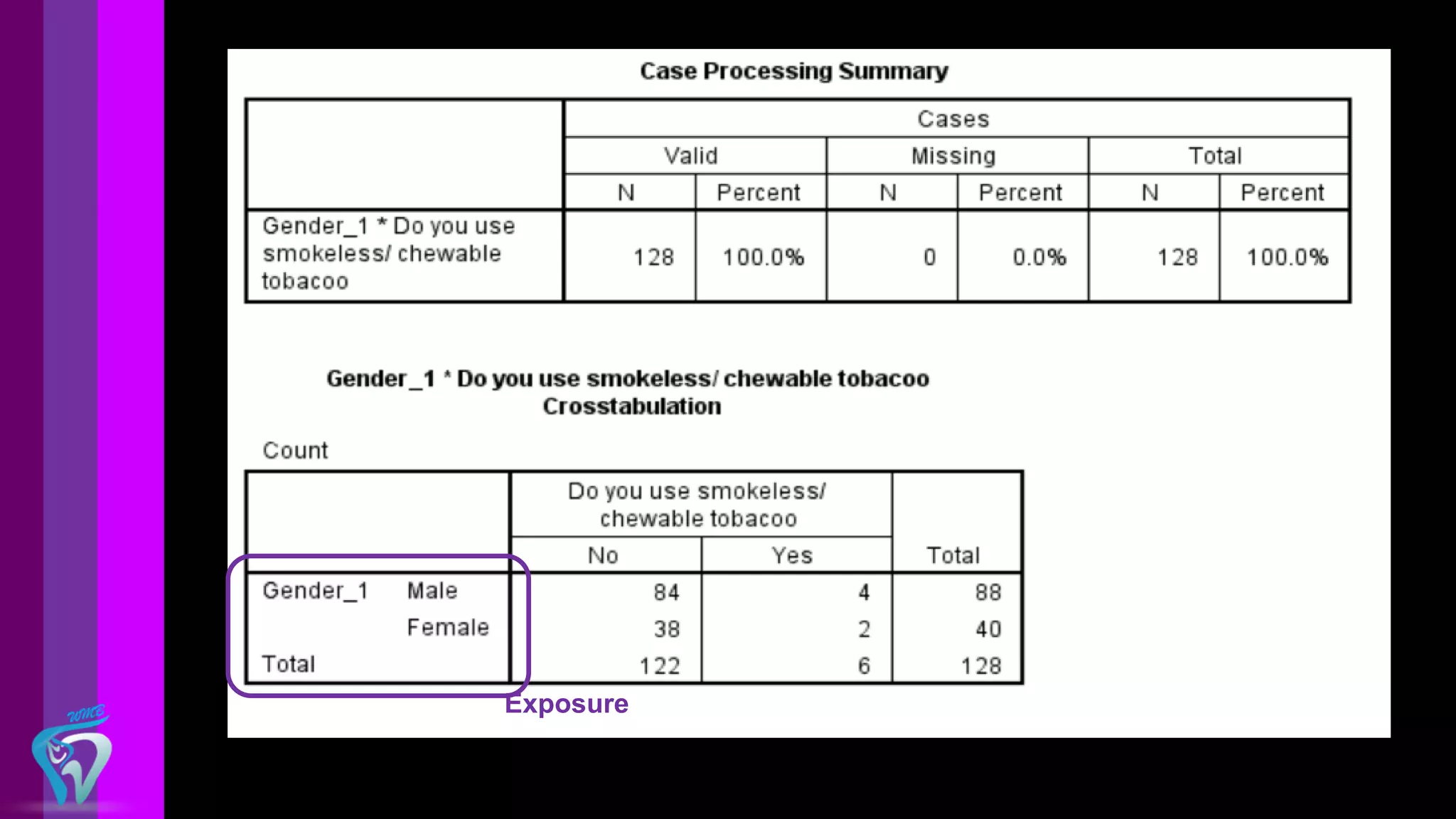 Risk Comparison | PPT
