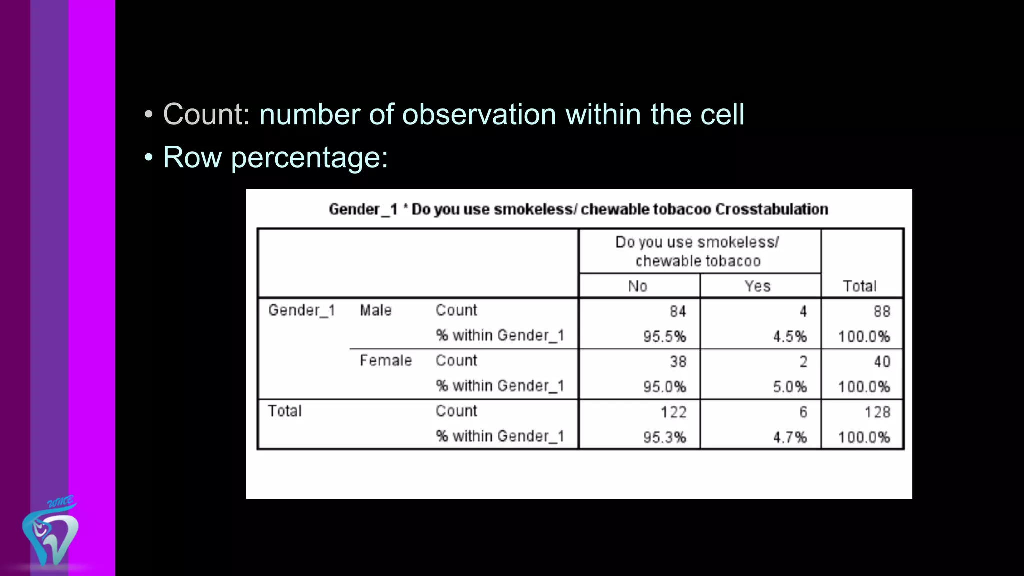 Risk Comparison | PPT