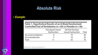 Risk Comparison | PPT