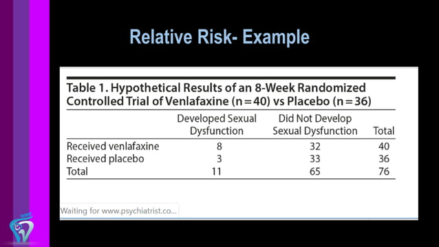 Risk Comparison | PPT