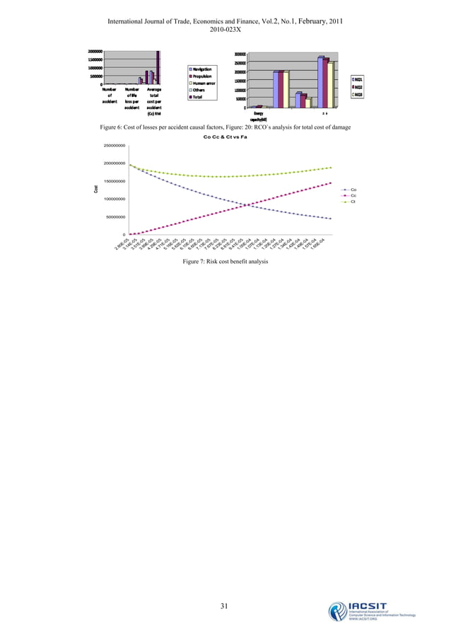 Risk Cost Benefit Analysis Of Colision Aversion Model 74 F493 PDF Risk Cost Benefit Analysis Of Colision Aversion Model 74 F493 PDF