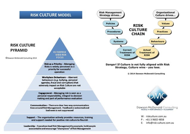 Risk culture flow chart | PDF