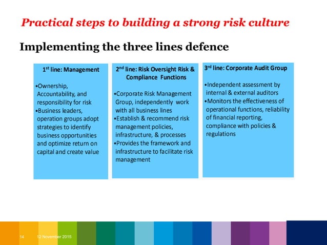 Risk culture presentation | PPTX