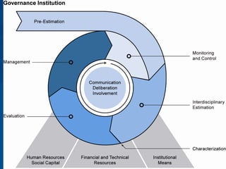 Risk culture: implications for risk governance | PPT