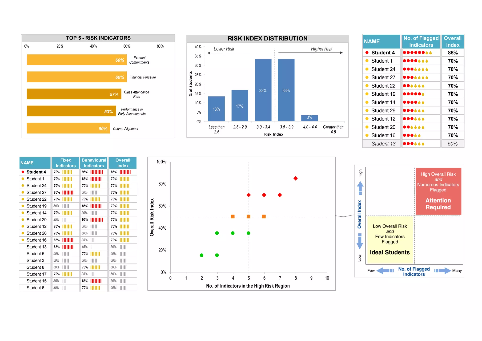 Risk Index Dashboard | PPT