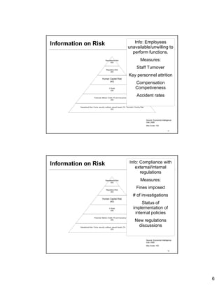 Risk Dashboard | PDF