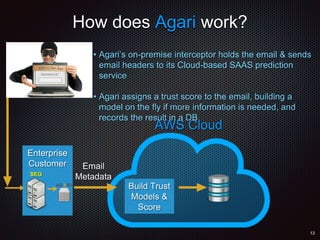 Cloud Native Predictive Data Pipelines (micro talk) | PPTX