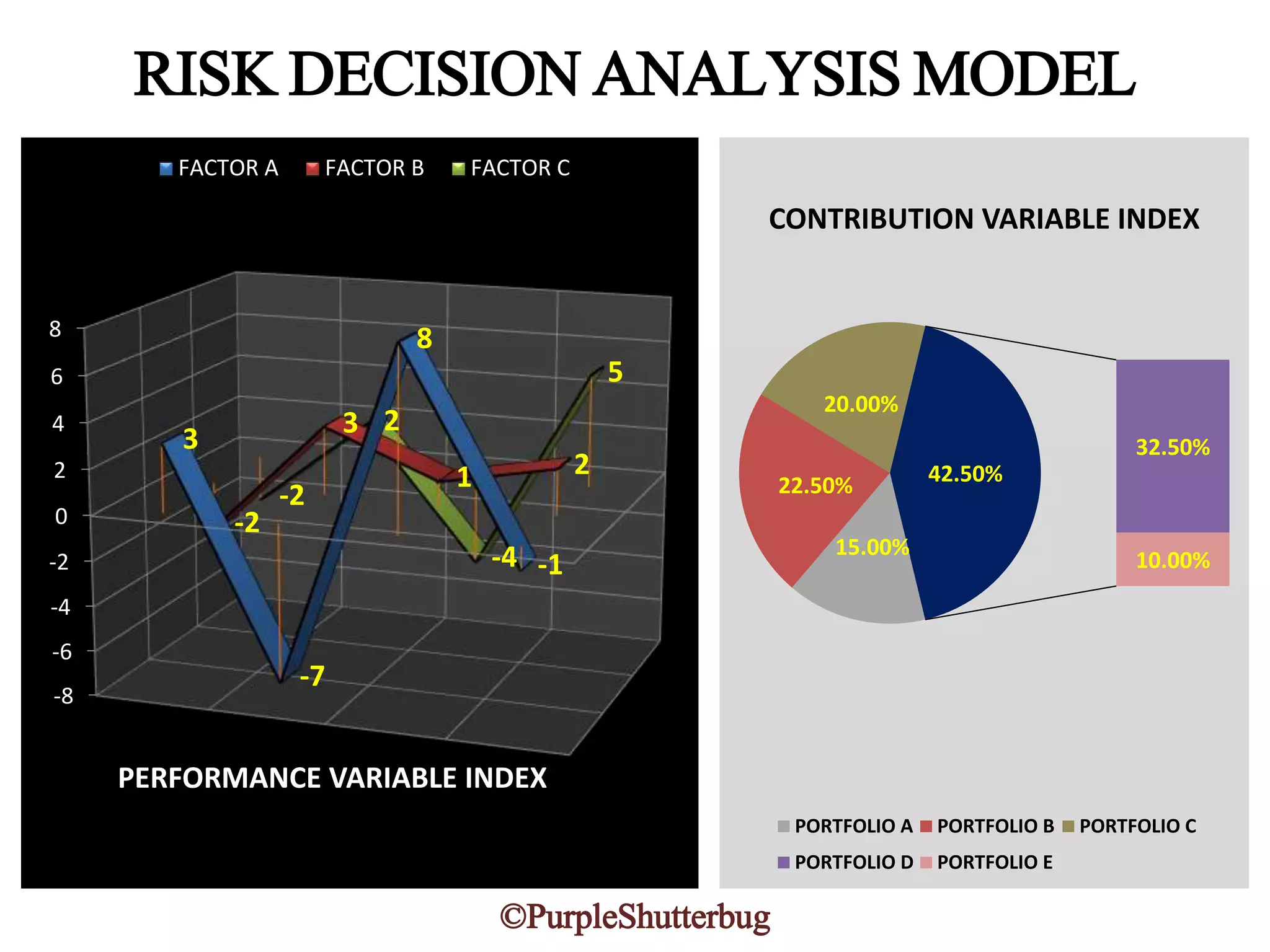 RISK DECISION ANALYSIS MODEL | PPT