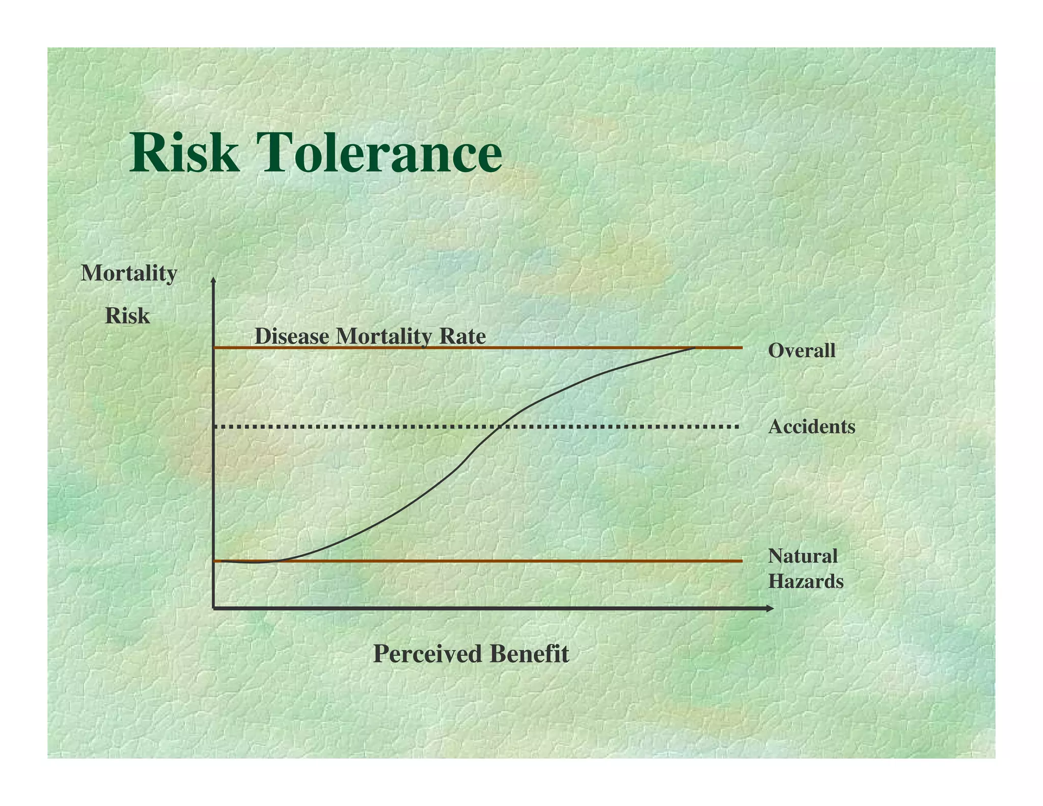 Probabilistic Risk Assessment | PDF