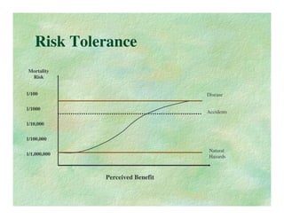 Probabilistic Risk Assessment | PDF