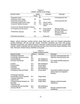 Laporan Riskesdas Tahun 2013 | PDF