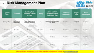 Risk Estimator PowerPoint Presentation Slides | PDF