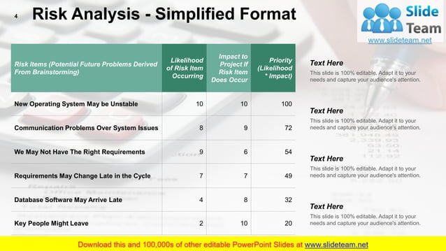 Risk Estimator PowerPoint Presentation Slides