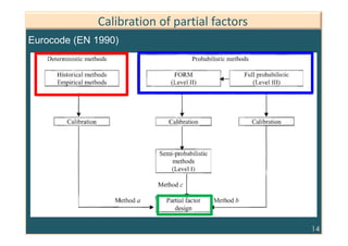 Risk evaluation according to standards cristina de hc tsuha | PPT