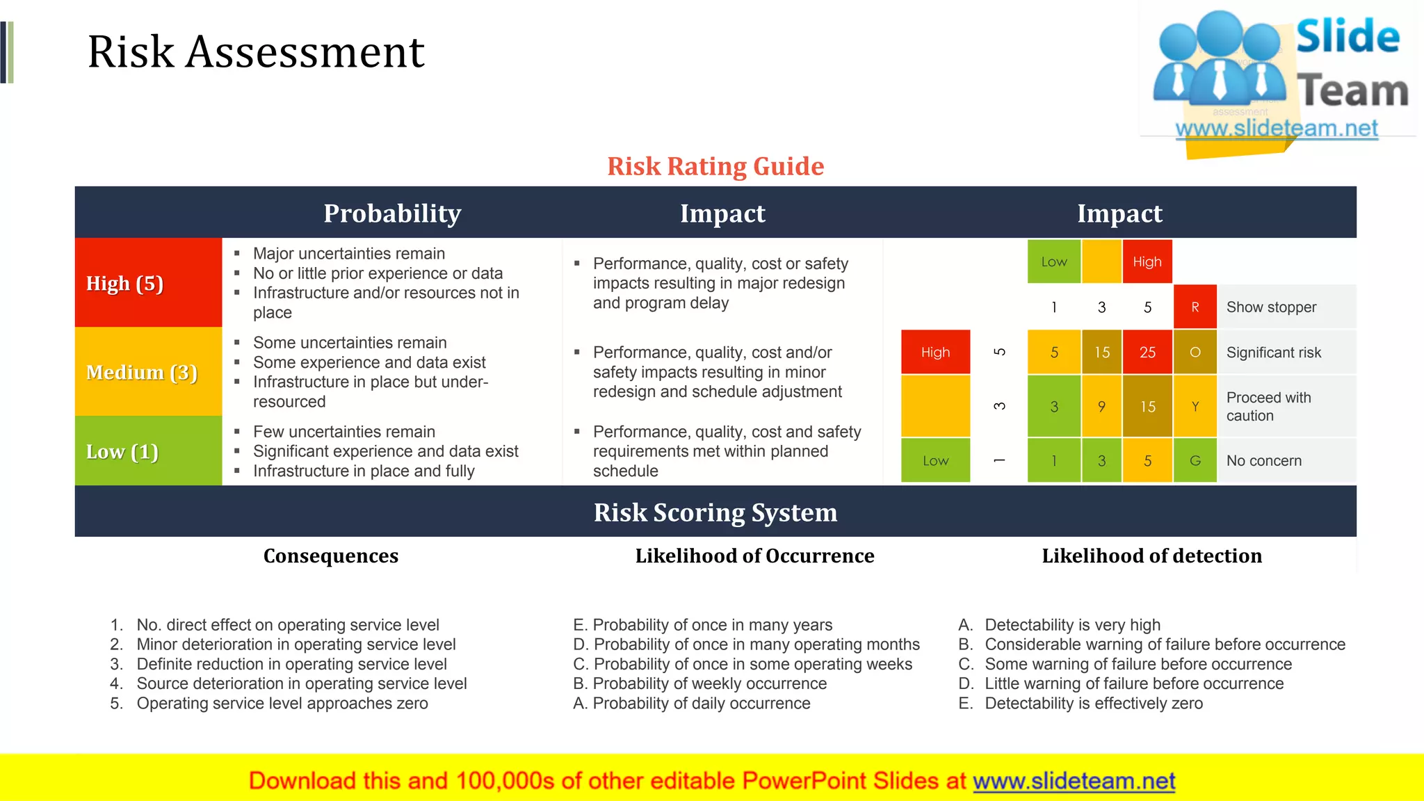 Risk Evaluation And Mitigation Strategies PowerPoint Presentation Slide ...