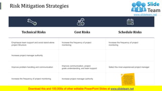 Risk Evaluation And Mitigation Strategies PowerPoint Presentation Slide ...