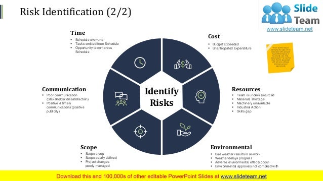 Risk Evaluation And Mitigation Strategies PowerPoint Presentation Sli risk-evaluation-and-mitigation-strategies-powerpoint-presentation-sli