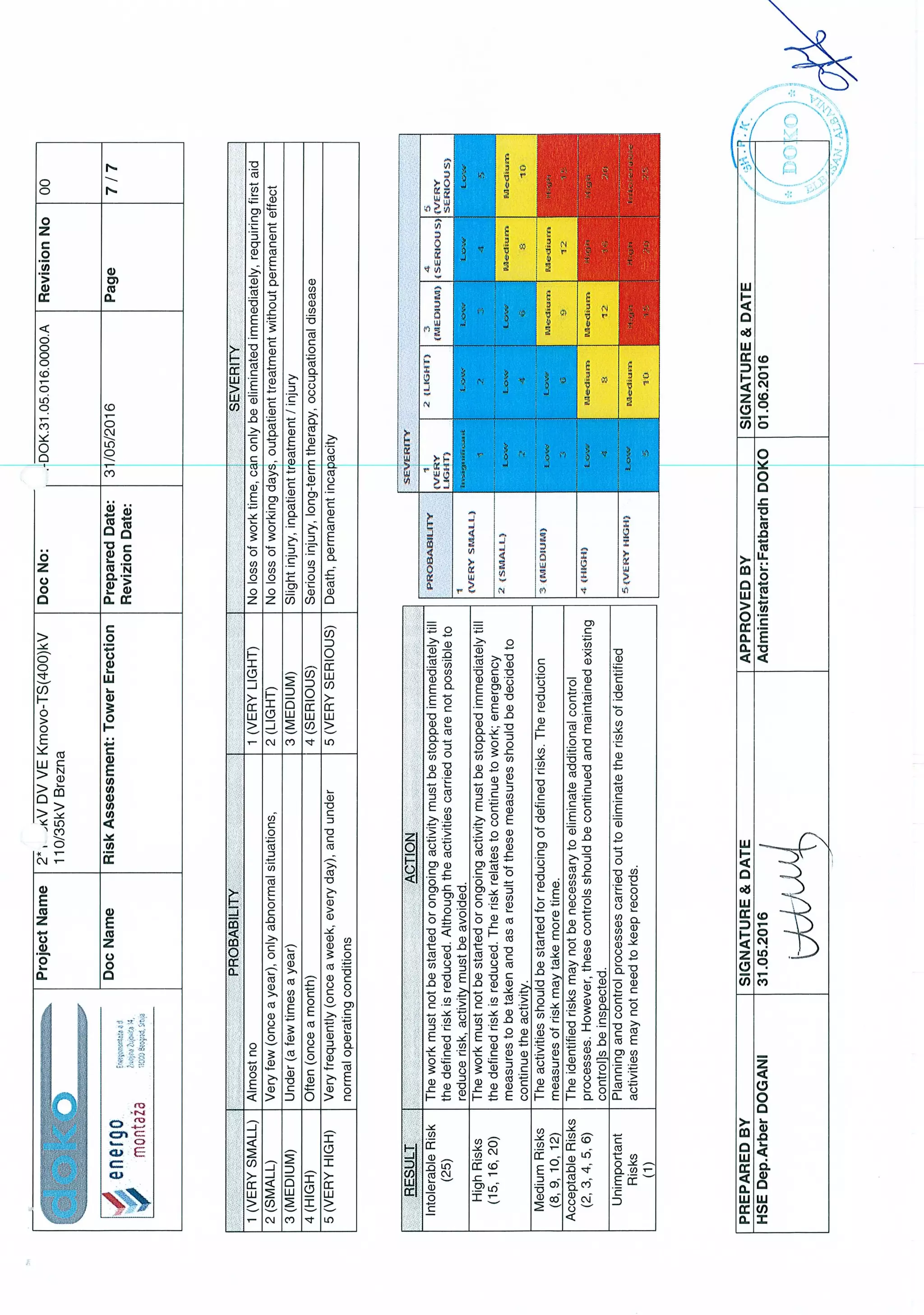 Risk evaluation template Prepared by A.Dogani 2016(1) | PDF