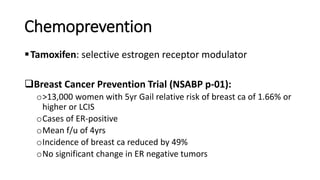 risk factor for breast cancer.pptx