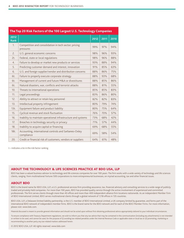 Risk Factor Report | PDF