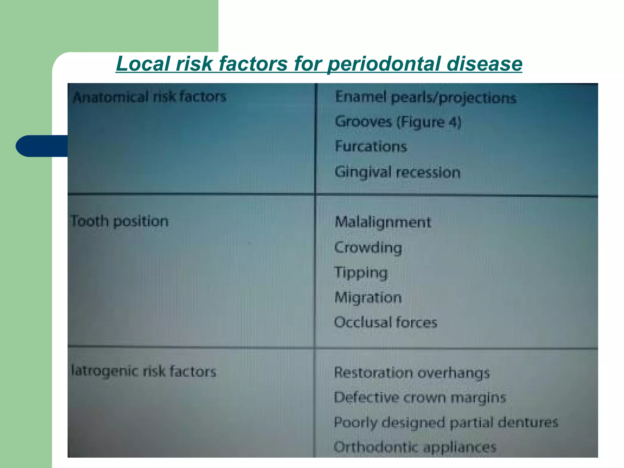 Risk factors in Periodontal Disease | PPT