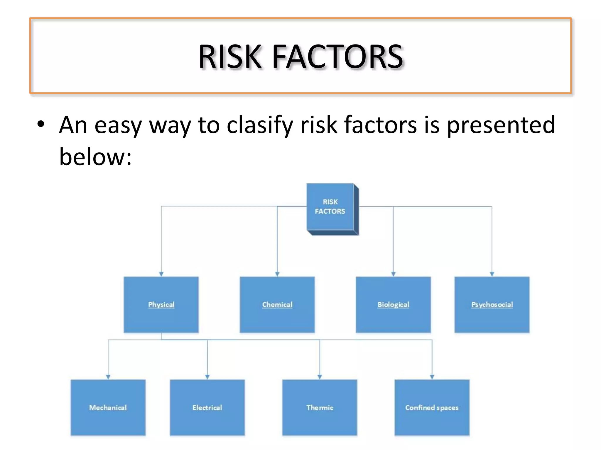 All you need to know about risk factors | PPTX