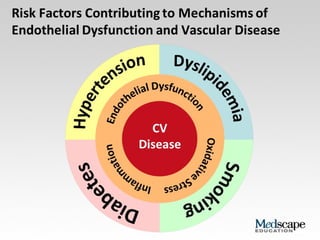 Risk factors | PPT