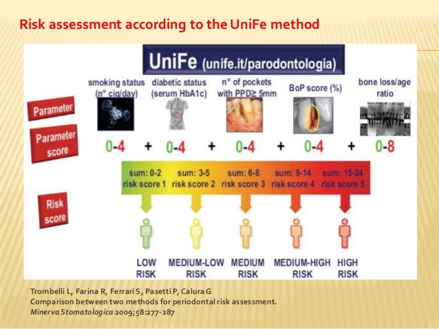 Risk factors and risk assessment of periodontal disease.