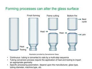Risk factors associated with glass delamination | PPTX