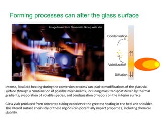 Risk factors associated with glass delamination | PPT