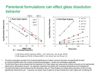 Risk factors associated with glass delamination | PPTX