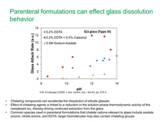 Risk factors associated with glass delamination | PPTX