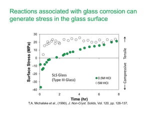 Risk factors associated with glass delamination | PPTX