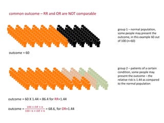 Risk factors explained_v01 | PPTX