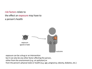 Risk factors explained_v01 | PPTX