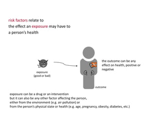 Risk factors explained_v01 | PPTX