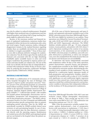 Risk factors for readmission after elective colectomy postoperative ...