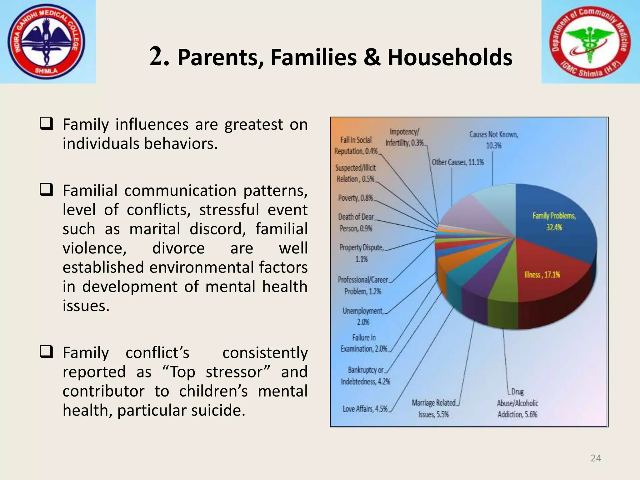 Risk factors in development of mental health illness | PPTX