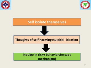 Risk factors in development of mental health illness | PPTX