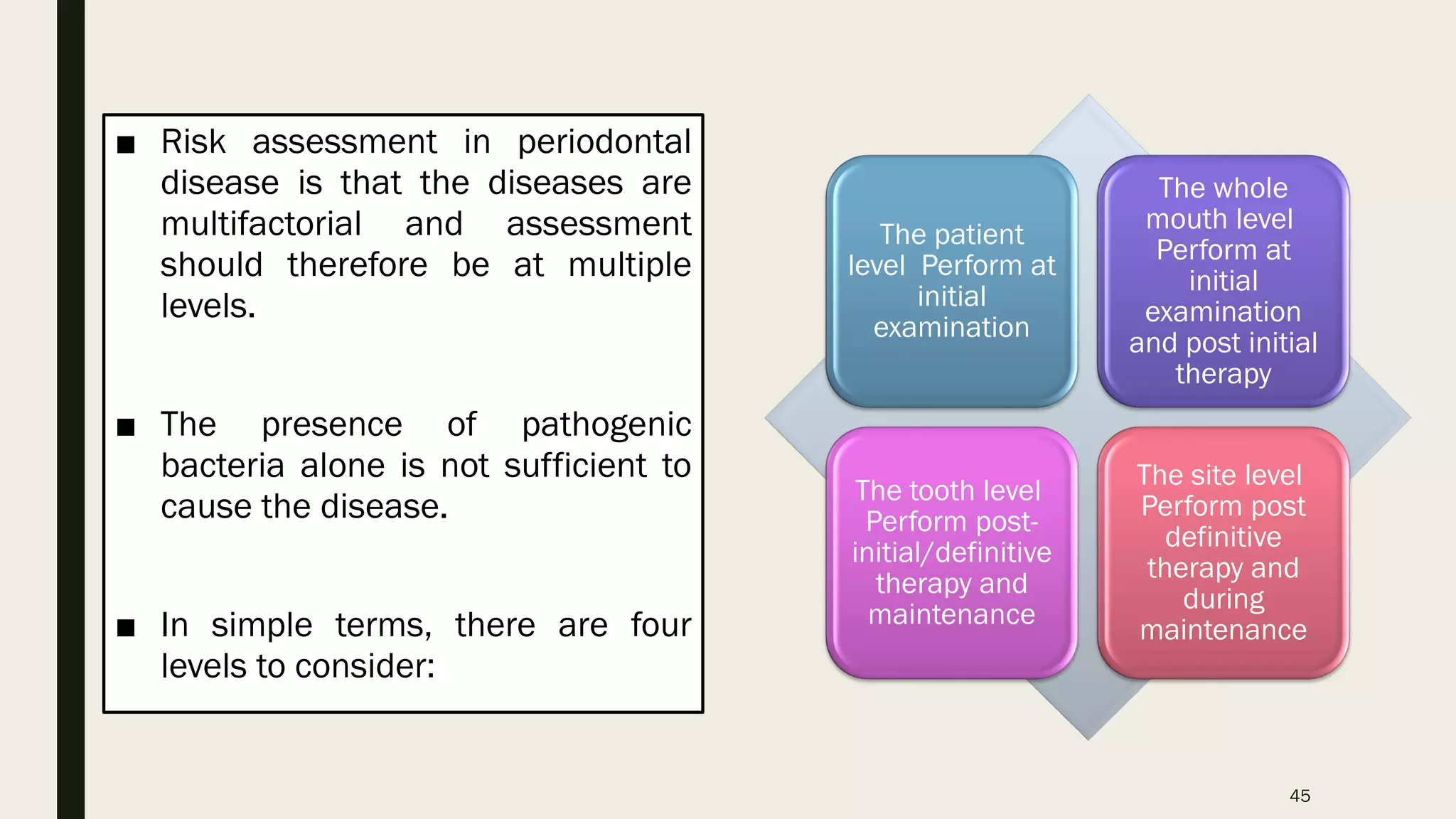 Risk factors in periodontal diseases | PDF